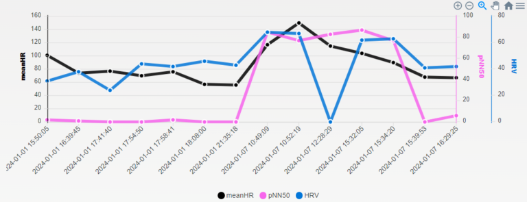 Beat Explorer web application - Biosignals Solutions